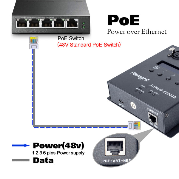 Pknight ArtNet DMX 512 Ethernet Lighting Controller Interface | Truss ...